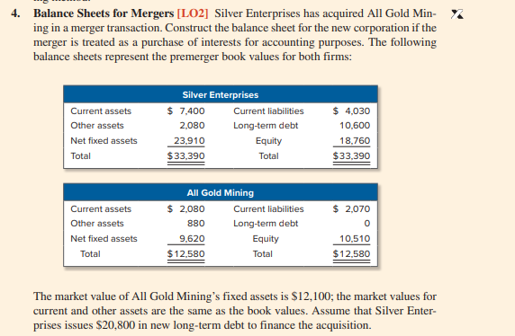 Solved Balance Sheets for Mergers [LO2] Silver Enterprises | Chegg.com