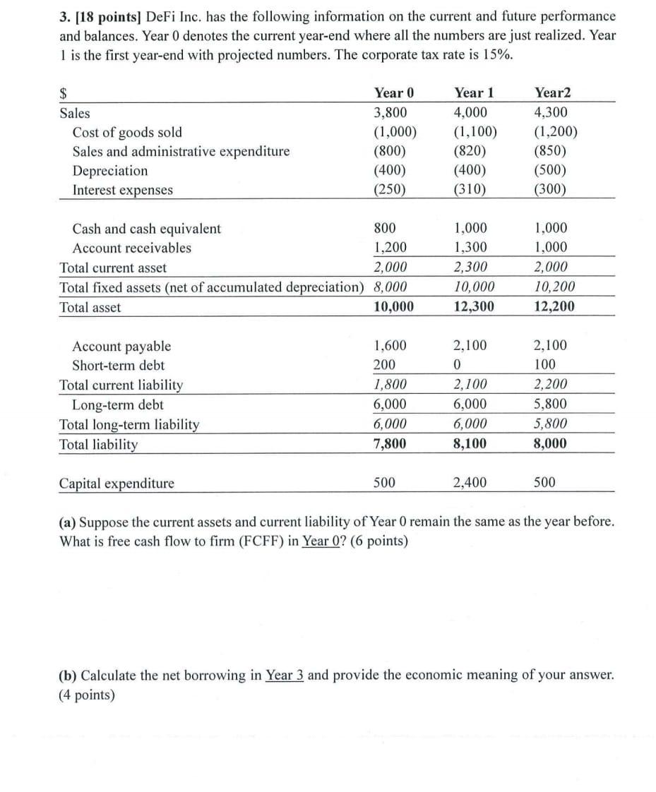 Solved 3. [18 points] DeFi Inc. has the following | Chegg.com