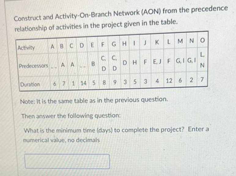 Solved Construct and Activity-On-Branch Network (AON) from | Chegg.com