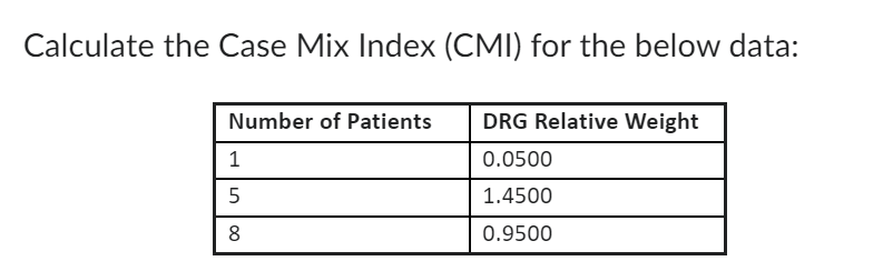 Solved Calculate the Case Mix Index (CMI) for the below | Chegg.com