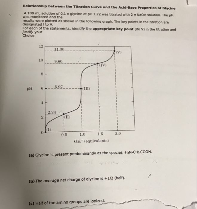 Solved Relationship between the Titration Curve and the | Chegg.com