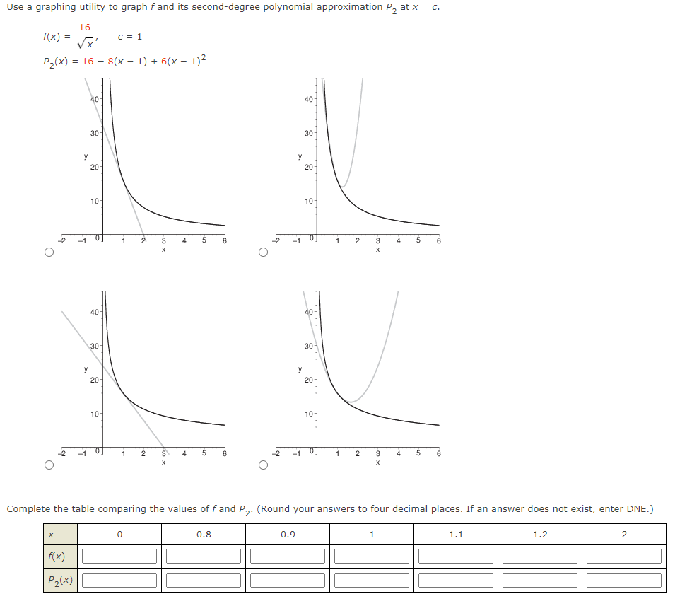 Solved graphing utility to graph f and its second-degree | Chegg.com