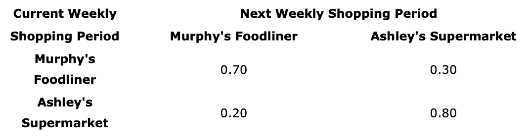 Solved Problem 16-01 (Algorithmic) Suppose we are interested | Chegg.com