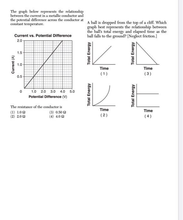 Solved The graph below represents the between the current in | Chegg.com