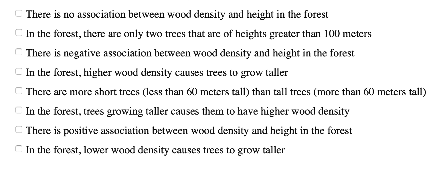 Solved A plot between the height of different kinds of trees | Chegg.com