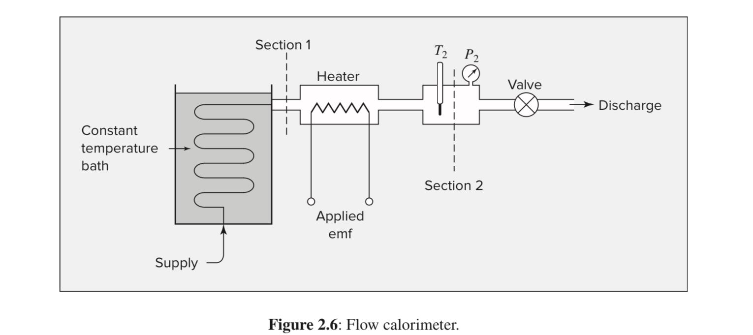 Solved 2.42. A flow calorimeter like that shown in Figure | Chegg.com