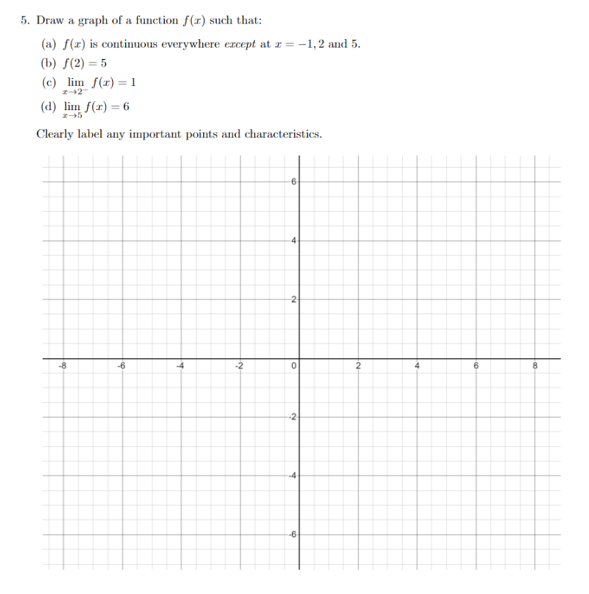 Solved 5. Draw a graph of a function f(r) such that: (a) | Chegg.com