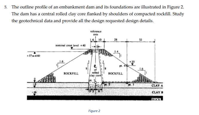 Solved The outline profile of an embankment dam and its | Chegg.com