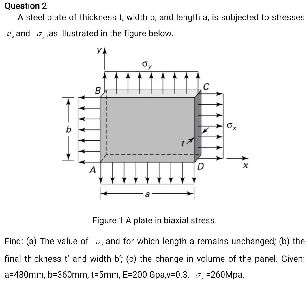 Solved Question 2 A steel plate of thickness t, width b, and | Chegg.com