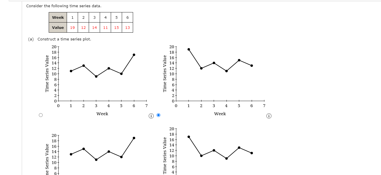 Solved Consider the following time series data. Week 1 2 3 4 | Chegg.com
