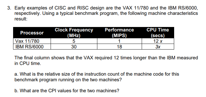 Solved 3. Early examples of CISC and RISC design are the VAX | Chegg.com