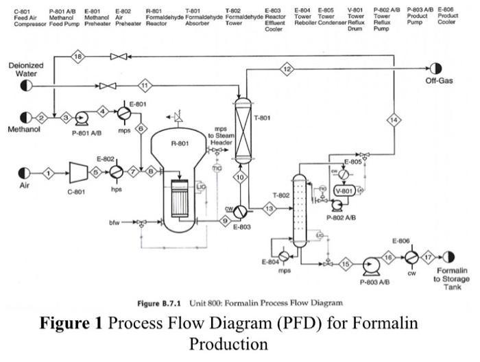 Analysis, Synthesis and Design of Chemical | Chegg.com