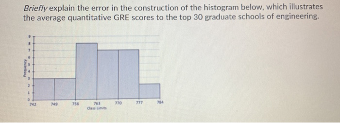 Solved Briefly explain the error in the construction of the | Chegg.com
