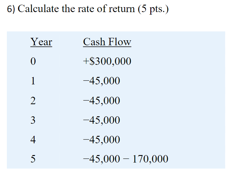 Solved 6) Calculate the rate of return (5pts.) | Chegg.com