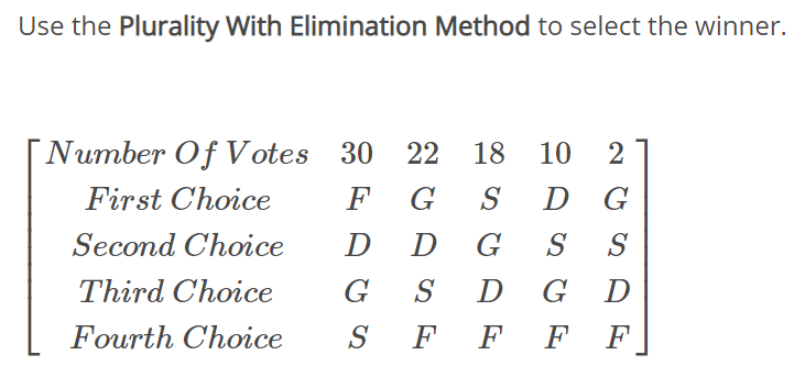 Solved Use the Plurality With Elimination Method to select | Chegg.com