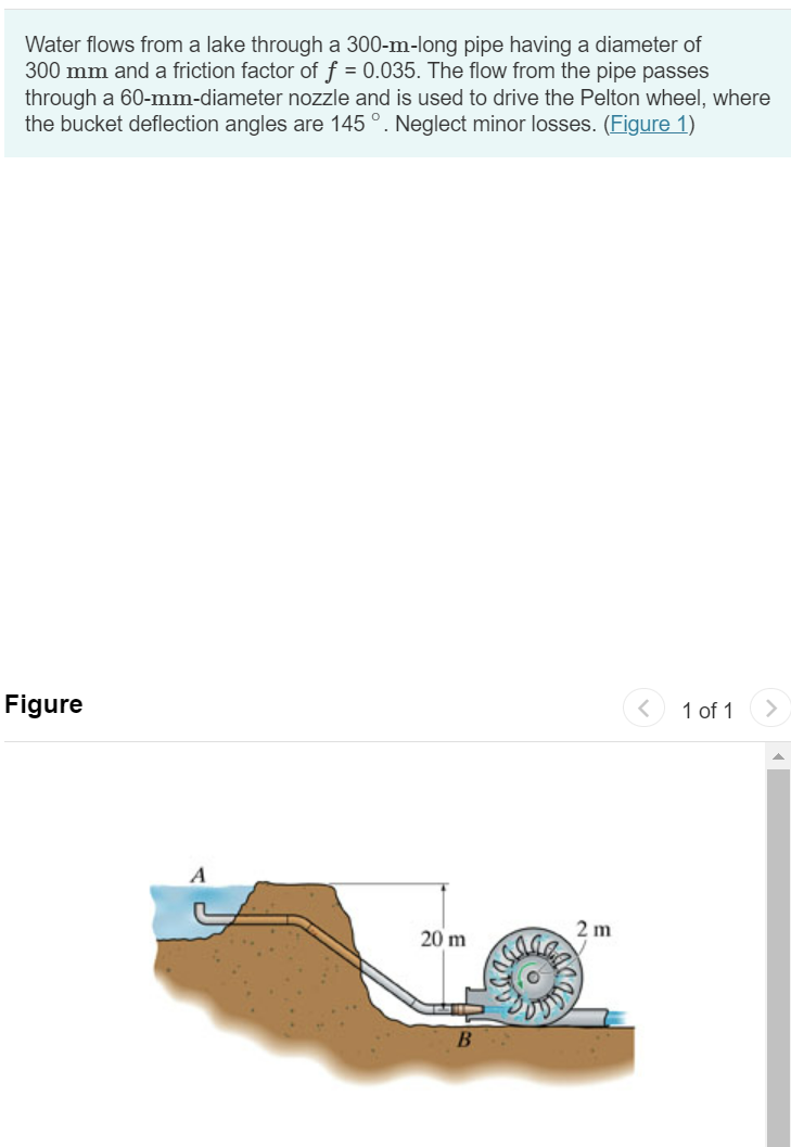 Solved Water flows from a lake through a 300-m-long pipe | Chegg.com