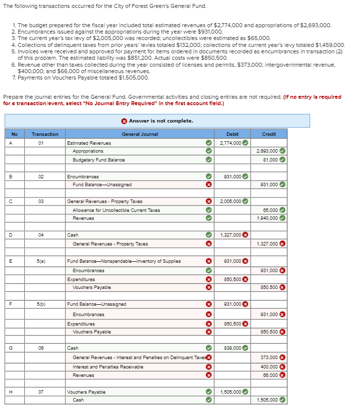 Solved The following transactions occurred for the City of | Chegg.com