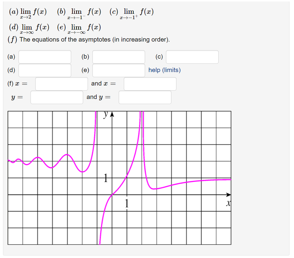 Solved For The Function Ff Whose Graph Is Given State 