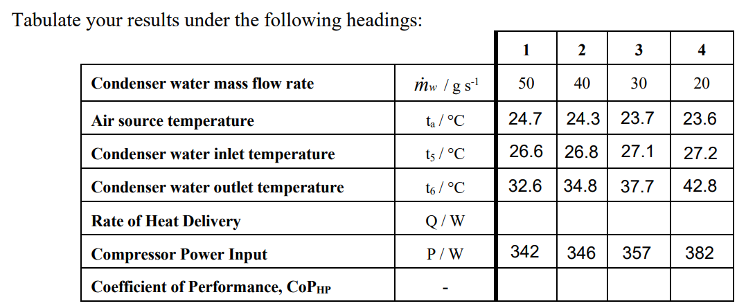 Solved PART E: REPORT/CALCULATIONS (a) Using the water | Chegg.com