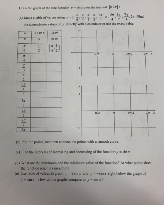 Solved [0,2] Draw the graph of the sine function y - sin x | Chegg.com