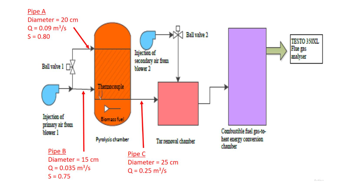 Solved Question 3 (4 marks) The figure below shows a staged | Chegg.com