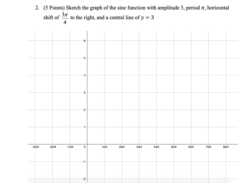 Solved 2. (5 Points) Sketch the graph of the sine function | Chegg.com