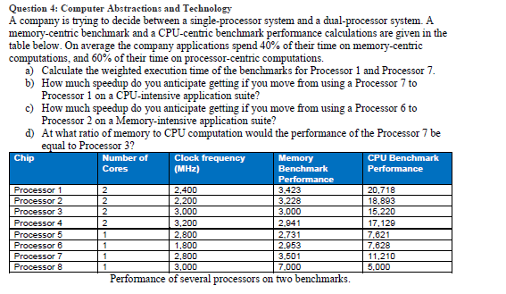 Solved Question 4: Computer Abstractions and Technology A | Chegg.com