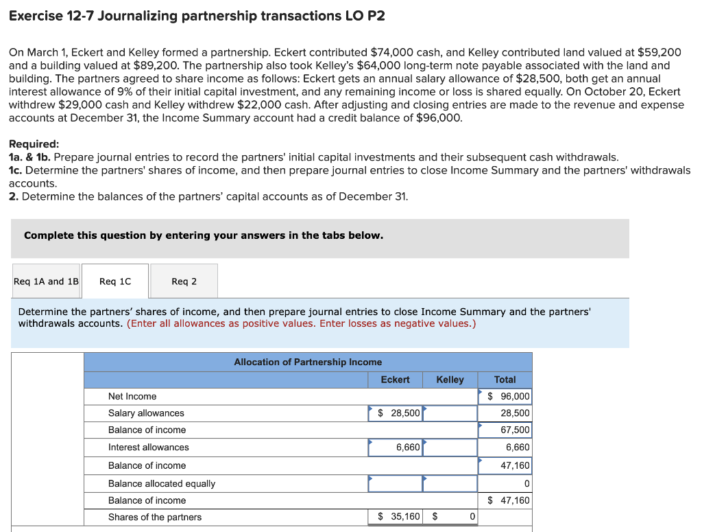 Solved Exercise 12-7 Journalizing partnership transactions | Chegg.com