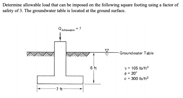 Solved Determine allowable load that can be imposed on the | Chegg.com
