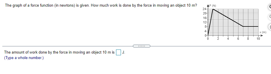 Solved The graph of a force function (in newtons) is given. | Chegg.com