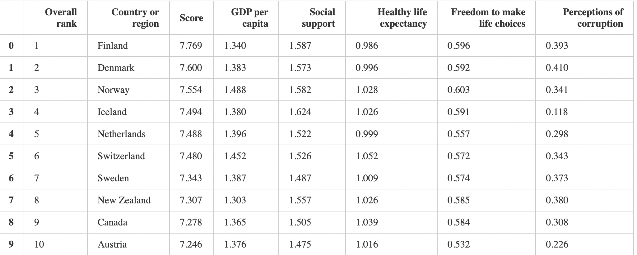Solved #probability: Suppose you select 3 countries at | Chegg.com