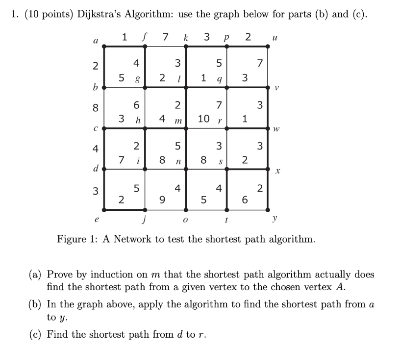 Solved (10 ﻿points) ﻿Dijkstra's Algorithm: use the graph | Chegg.com
