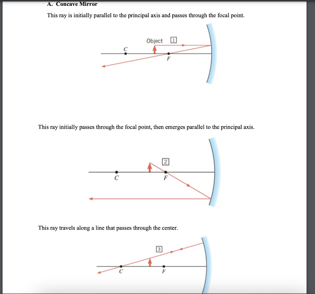 Solved A. Concave Mirror This ray is initially parallel to | Chegg.com