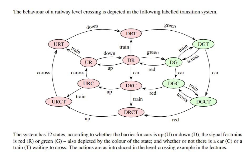 Solved The behaviour of a railway level crossing is depicted | Chegg.com