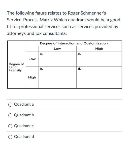 Solved The following figure relates to Roger Schmenner's | Chegg.com