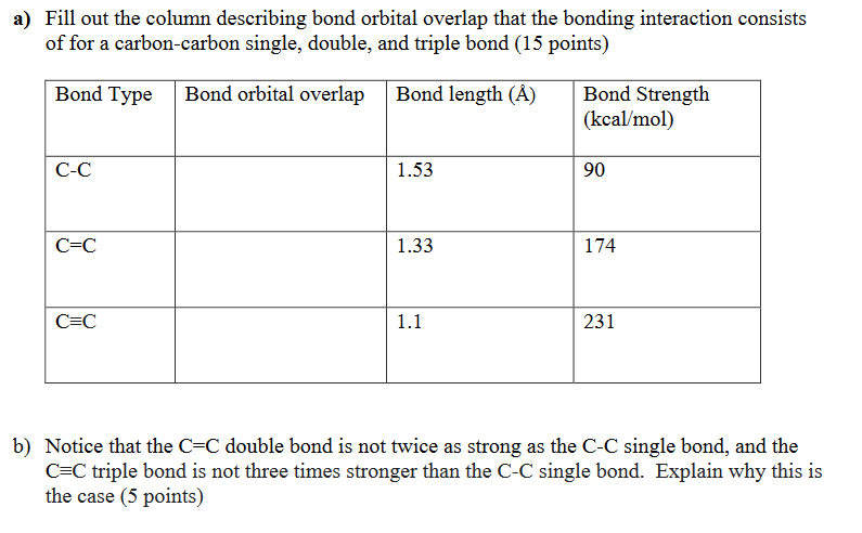 Solved a) Fill out the column describing bond orbital | Chegg.com