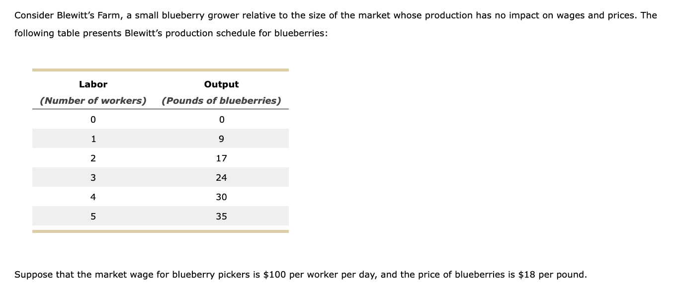 Solved Consider Blewitt's Farm, a small blueberry grower | Chegg.com