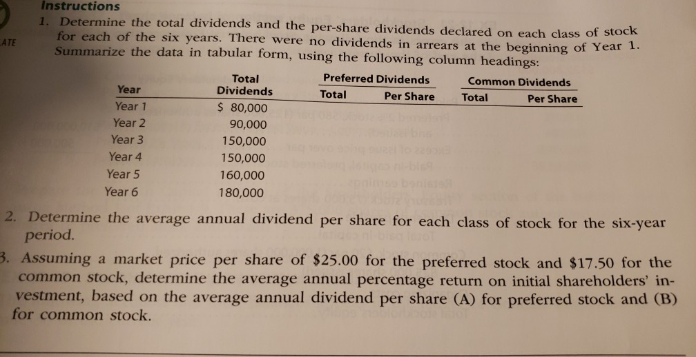 Instructions Determine the total dividends and the | Chegg.com