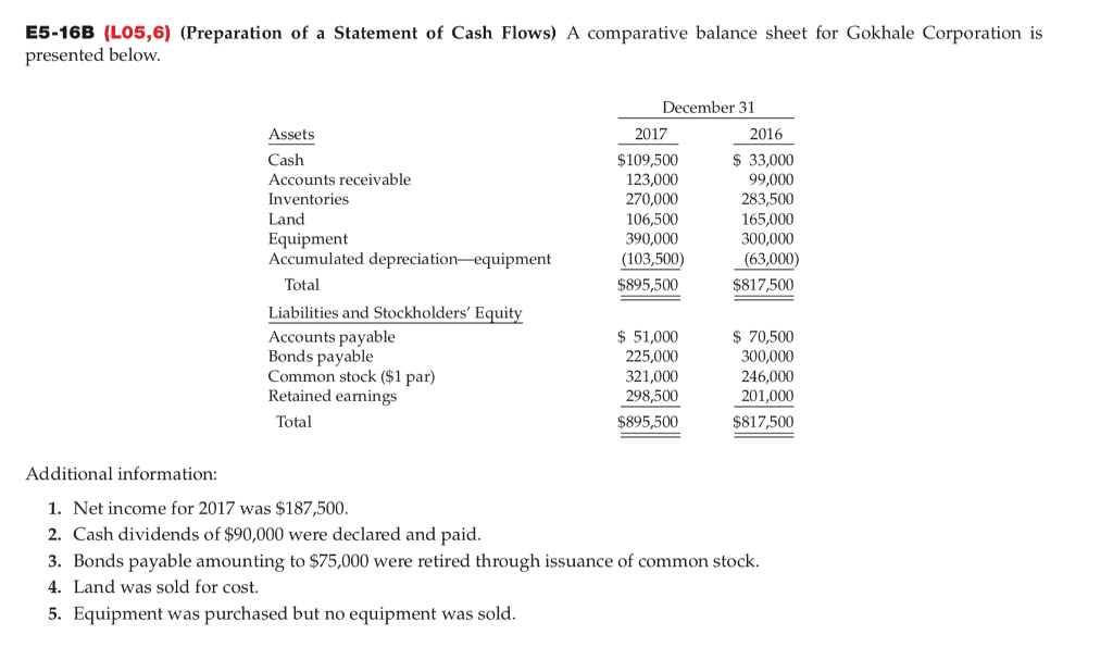 Solved E5-16B (LO5,6) (Preparation of a Statement of Cash | Chegg.com