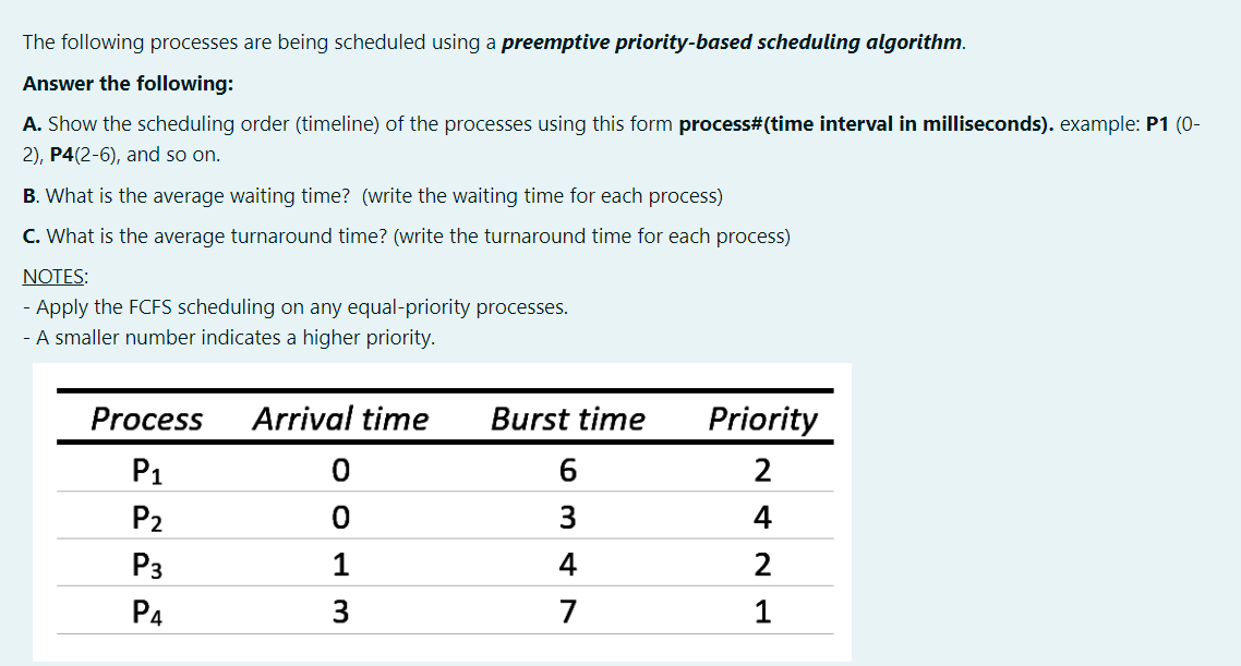 Solved The following processes are being scheduled using a | Chegg.com