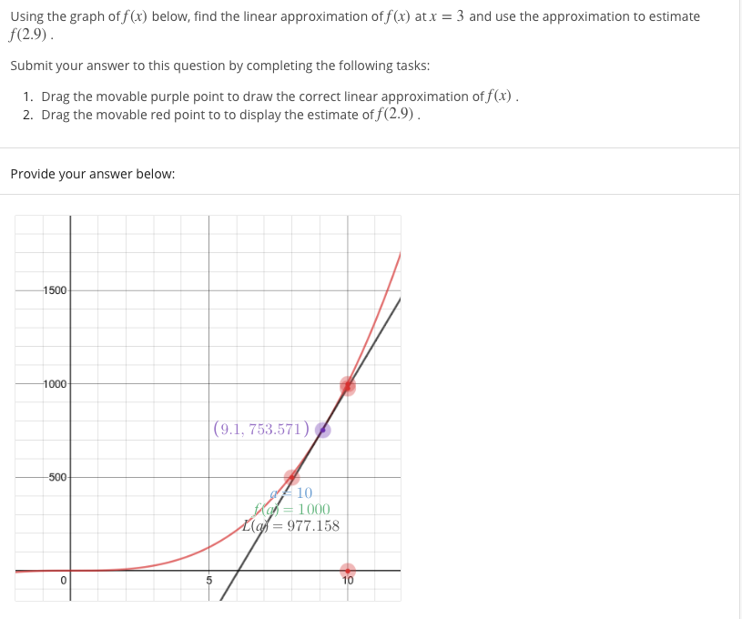 Solved Using The Graph Of F(x) Below, Find The Linear 