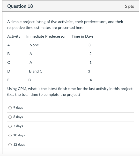 Solved Question 17 5 pts A simple project listing of five | Chegg.com Solved Question 17 5 pts A simple project listing of five | Chegg.com