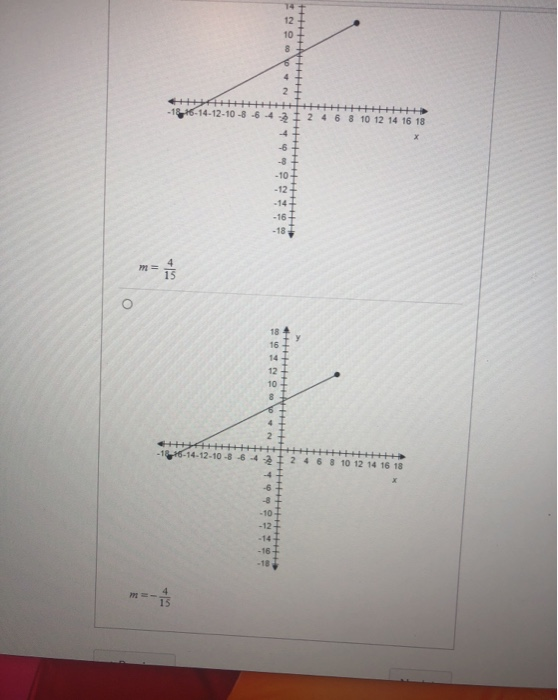 Solved Find the slope of the line passing through the pair | Chegg.com