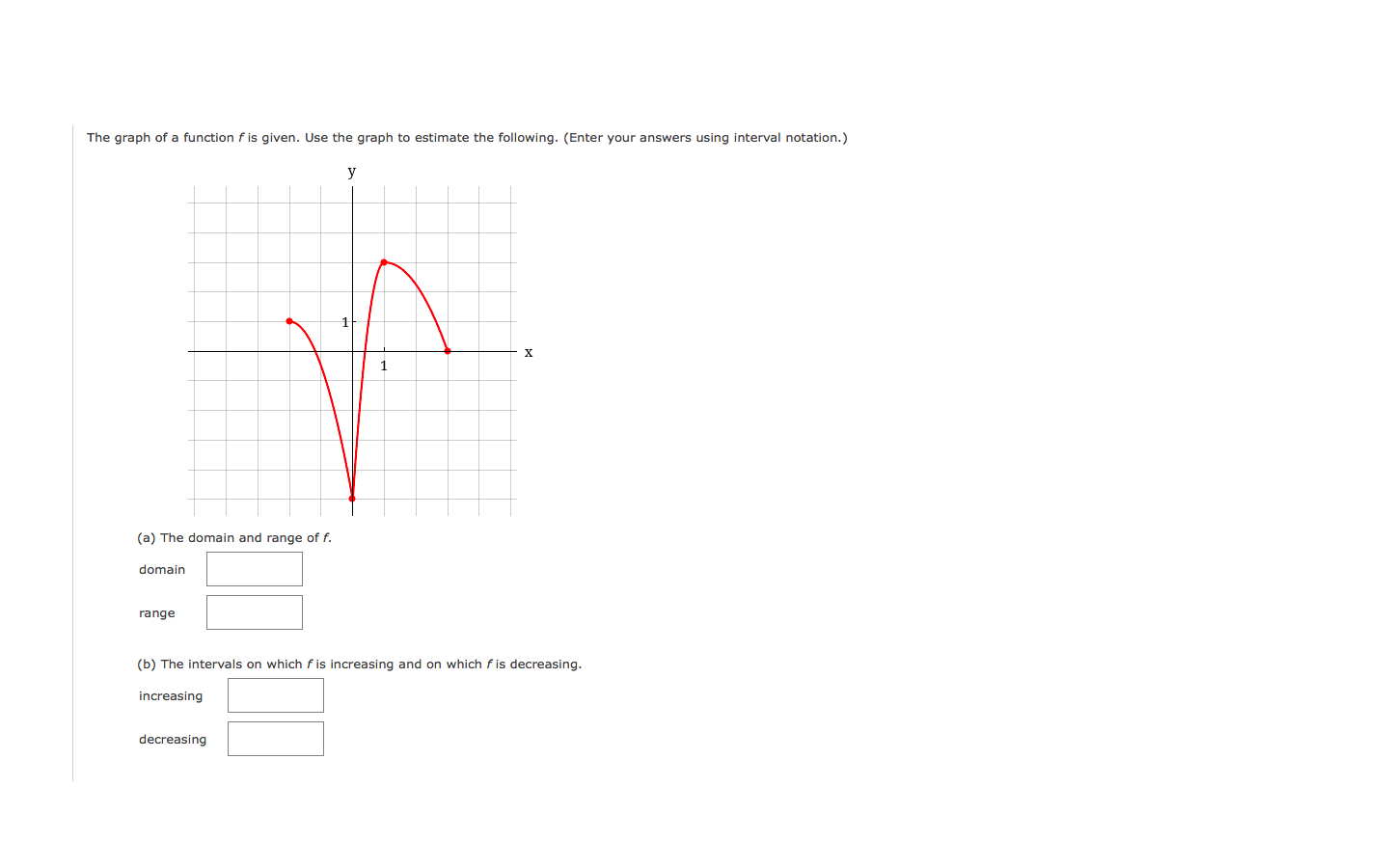 Solved The Graph Of A Function F Is Given Use The Graph To