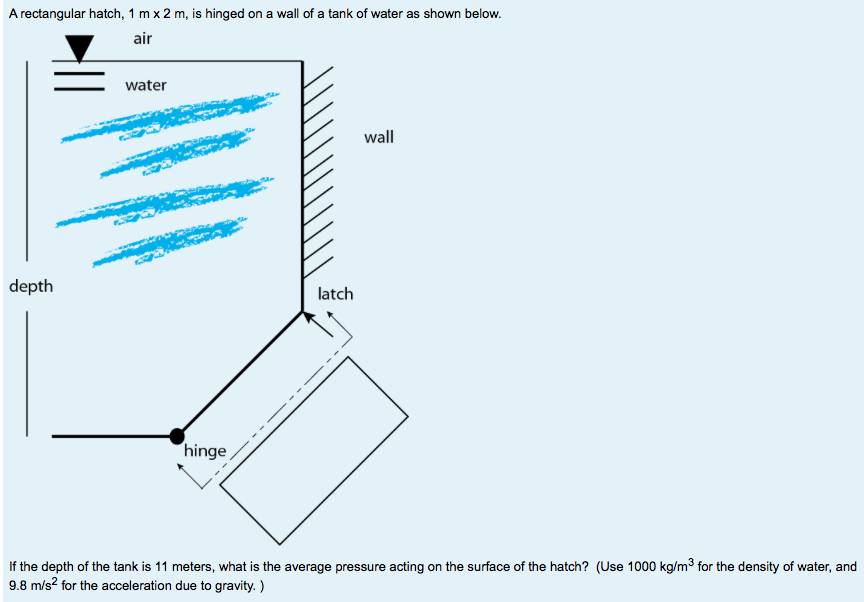 Solved Can anyone help...I keep going back to rho x g x h | Chegg.com
