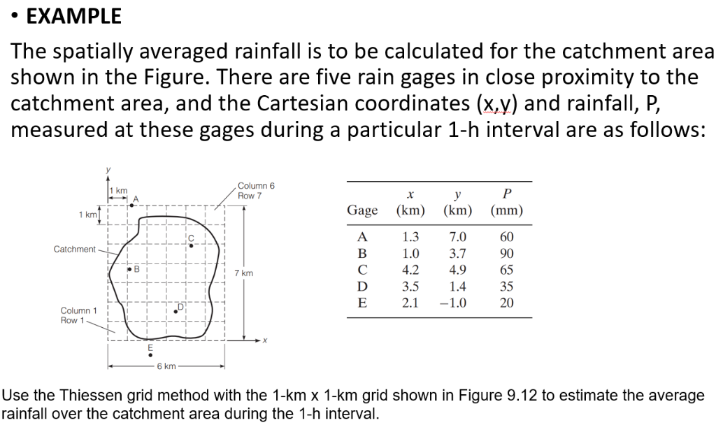 Solved EXAMPLE The spatially averaged rainfall is to be | Chegg.com