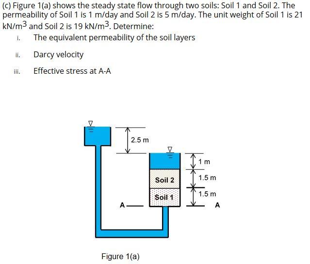 Solved (C) Figure 1(a) shows the steady state flow through | Chegg.com