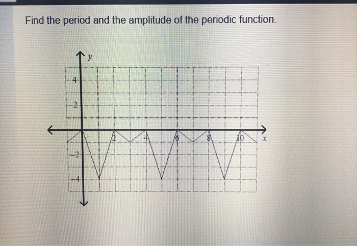 Solved Find the period and the amplitude of the periodic | Chegg.com