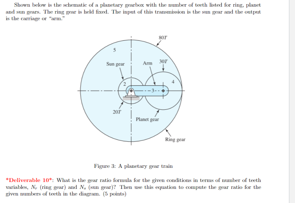 Solved Shown below is the schematic of a planetary gearbox | Chegg.com