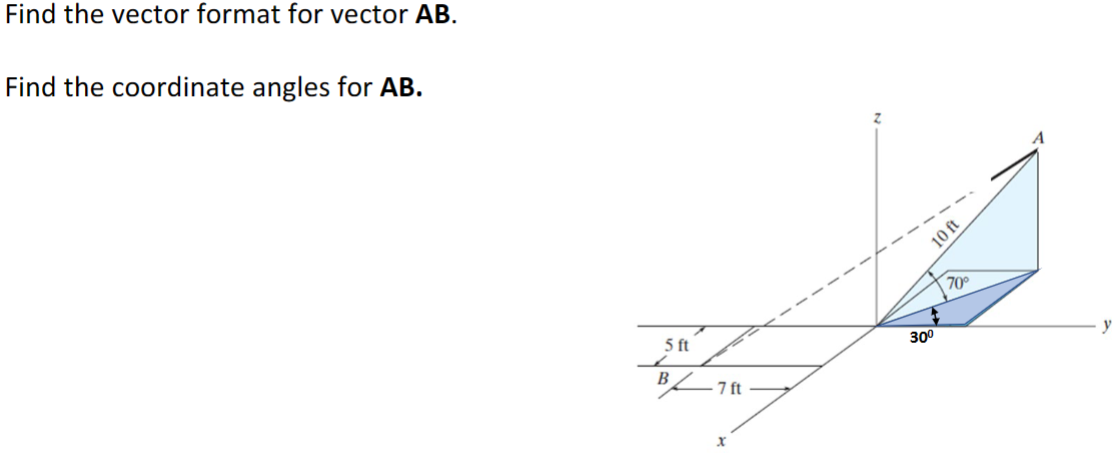 Solved Find the vector format for vector AB. Find the | Chegg.com
